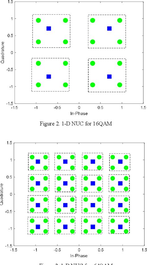 Figure 2 From Combination Of Non Uniform Constellation And Rate