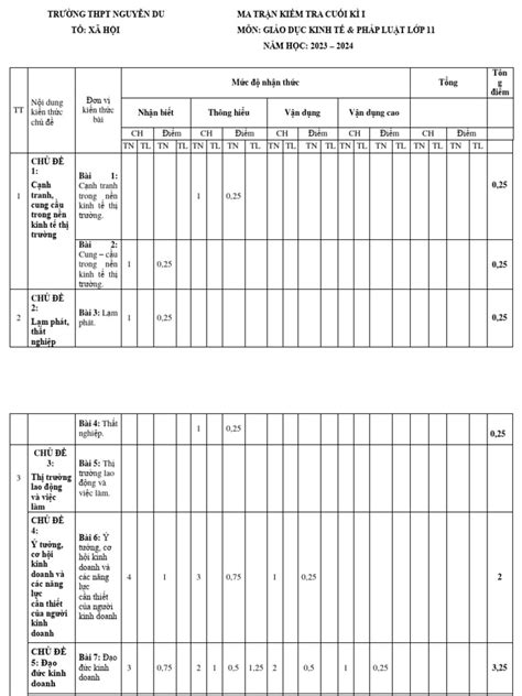 Gdcd 11 Ma Tran 1 Pdf