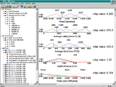 Structure Of Genetic Algorithms And Genetically Based Operators