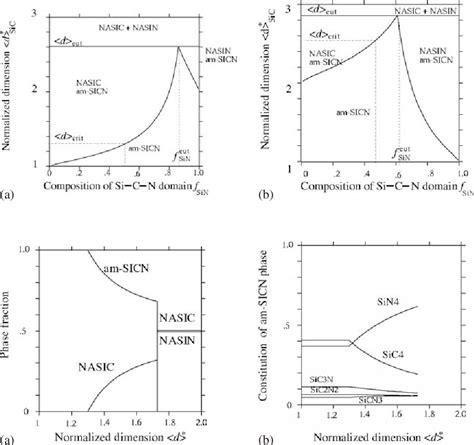 Metastable Phase Diagram 意味 The Metastable Phase Diagram