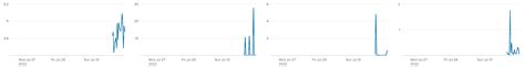 How To Colour Trellis Charts When Split By Search Splunk Community