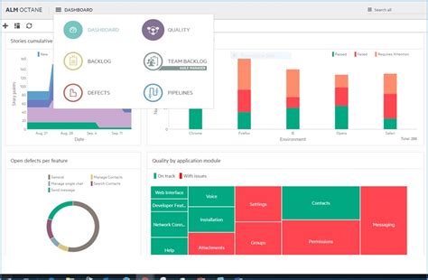 Hpe Alm Octane Fact Or Fiction Eye On Quality