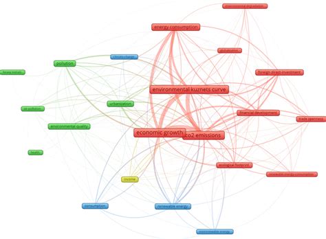 Keyword Association Map Source Vosviewer Download Scientific Diagram