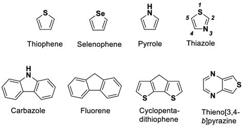 Chemical Structures Of Several Common Aromatic Building Blocks
