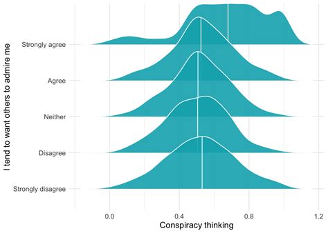Data Visualization With R And Ggplot 5 Standard Charts