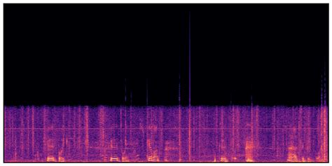 Wavjourney Compositional Audio Creation With Large Language Models