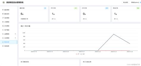 基于springboot vue 的旅游景区网站系统设计与实现 关于基于springboot的旅游攻略分享平台的需求分析 csdn博客