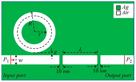 Tunable Fano Resonance In Asymmetric Mim Waveguide Structure