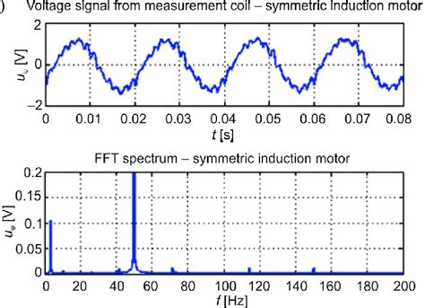 Symmetrical Induction Motor A Voltage Signal From Measurement Coil Download Scientific