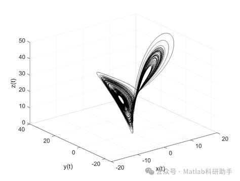 【数据分析】分数阶混沌系统的数值解研究附matlab代码分数阶混沌系统 Matlab Csdn博客