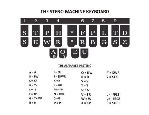 Machine Shorthand Keyboard Foundation Of Shorthand The Steno
