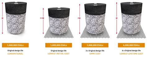 Pavement Optimisation
