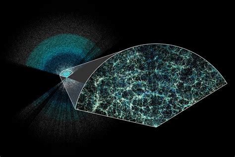 First Results From Desi Make The Most Precise Measurement Of Our Expanding Universe Department