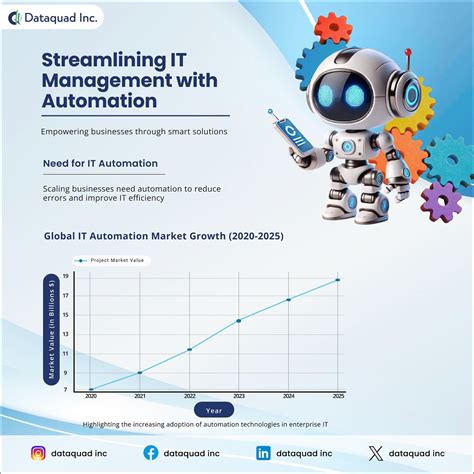 Dataquad Inc Dataquadinc • Instagram Photos And Videos