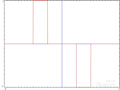 Plot Real And Imaginary Part Modulus Phase And Imaginary Plane For A