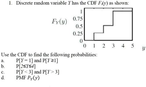 1 Discrete Random Variable Y Has The Cdf Fyy As Shown Fyy Use The