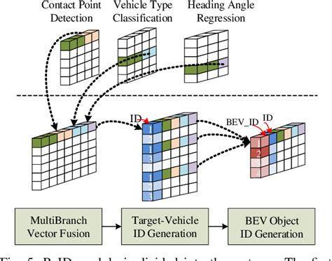 Figure 1 From Disentangling And Vectorization A 3d Visual Perception