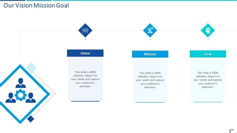 Top 10 Business Transition Plan Powerpoint Presentation Templates In 2025