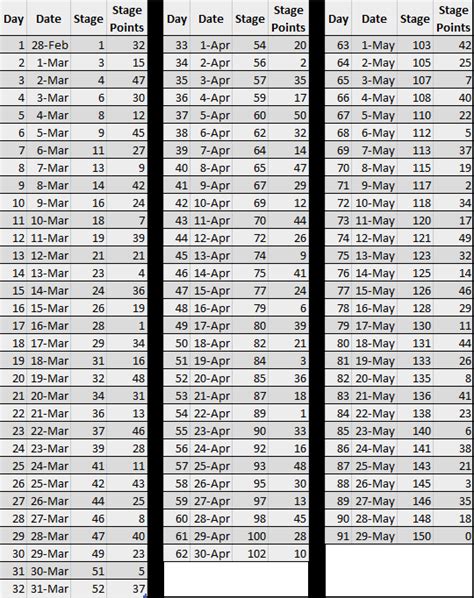 Battle Pass Season X On Track Progression Rworldoftanks