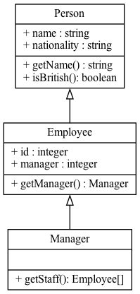 Graphviz Examples