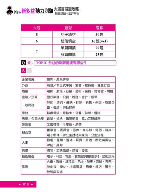New Toeic新多益聽力閱讀測驗大滿貫關鍵攻略 擬真試題＋超詳解析 套書組 蝦皮購物