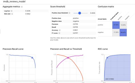 text classification using bigquery ml and ml ngrams by jeffrey james