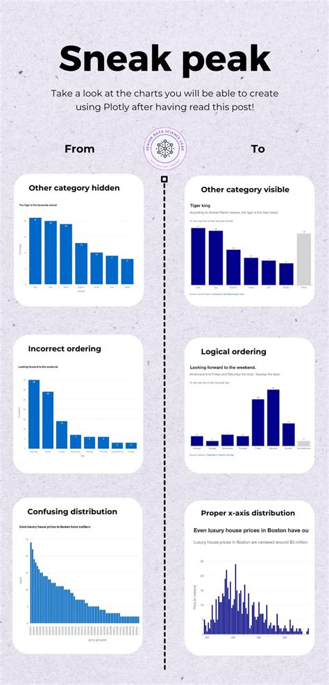 Awesome Plotly With Code Series Part 5 The Order In Bar Charts