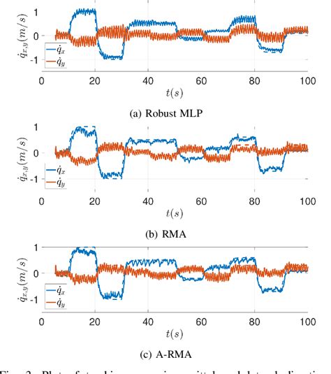 figure 1 from adapting rapid motor adaptation for bipedal robots