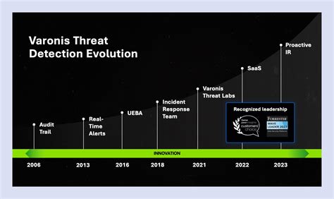 varonis mddr industry s first managed data detection and response offering