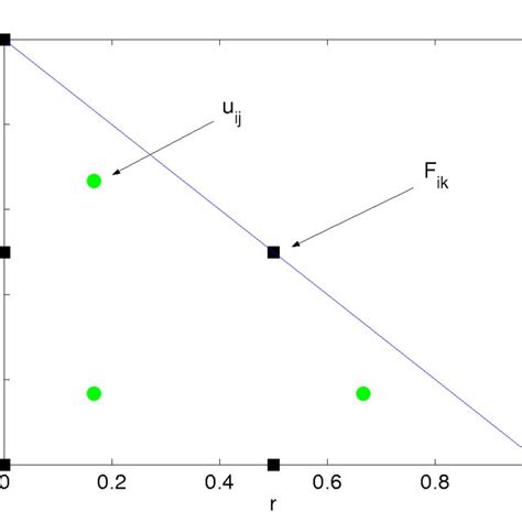 schematic depiction of collocation nodes for triangles download