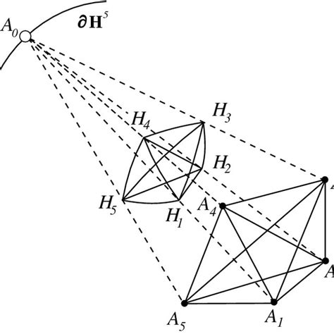 the strictly convex function δs5 documentclass[12pt]{minimal