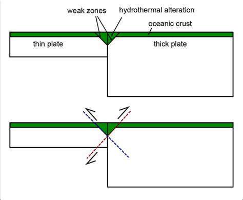 Figure 1 From Initiation Of Subduction Along Oceanic Transform Faults Insights From Three