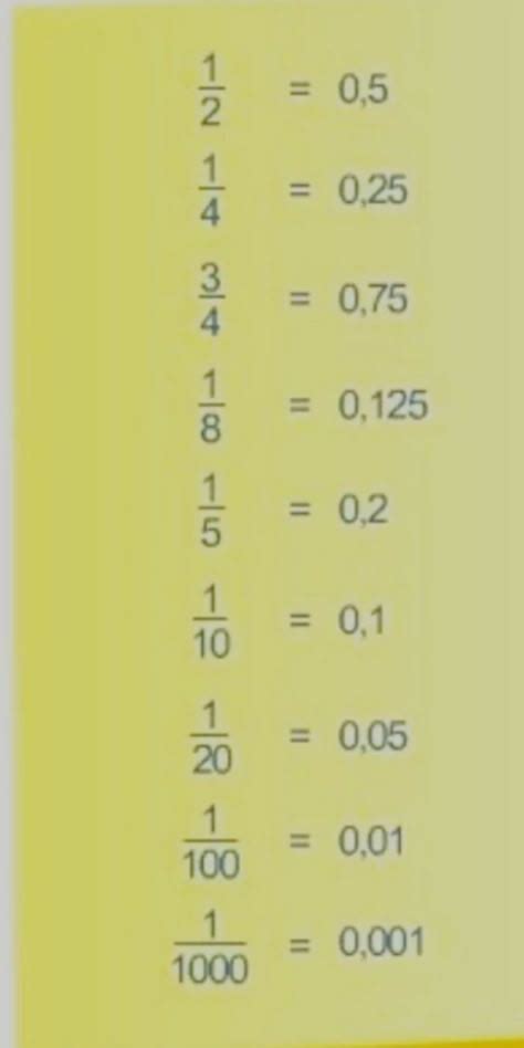 Pin By Dust Inthewind On Comprehensive Multiplication Multiplication