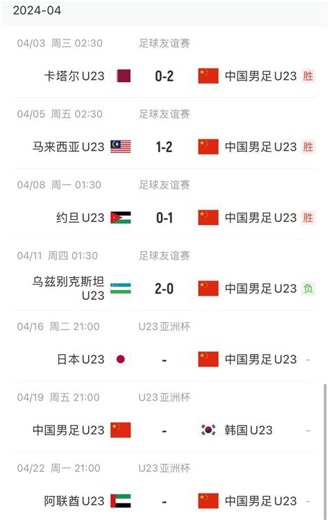 国奥3胜3负结束热身赛，u23亚洲杯4月16日首战日本齐鲁vs预选赛