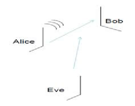 Basic Communication Scenario Download Scientific Diagram