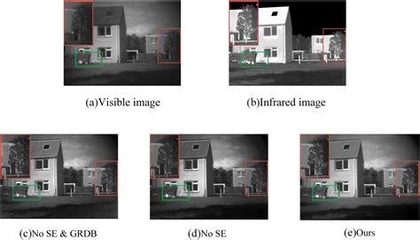 Infrared And Visible Image Fusion Algorithm Based On Gradient Attention