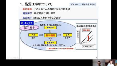 温故知新品質工学で効果的な AI 活用 MATLAB