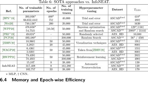 Figure 1 From Information Theory Based Evolution Of Neural Networks For