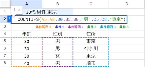 【スプレッドシート】countif関数を複数条件and・orにする方法