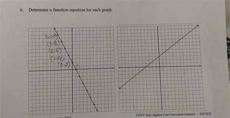 Solved Determine A Function Equation For Each Graph Chegg