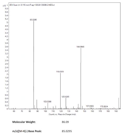TRANS 2 BUTENOIC ACID 107 93 7 1H NMR Spectrum
