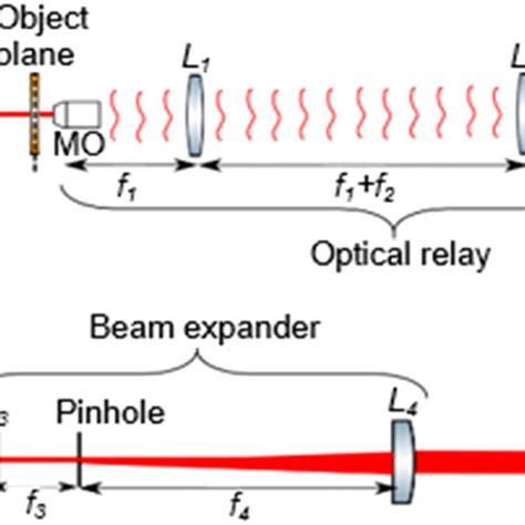 Optical Configuration For Recording Multiple Spatially Multiplexed Download Scientific Diagram