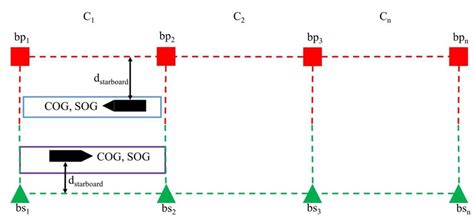 Schematic Illustration Of The Proposed Segmentation Process In