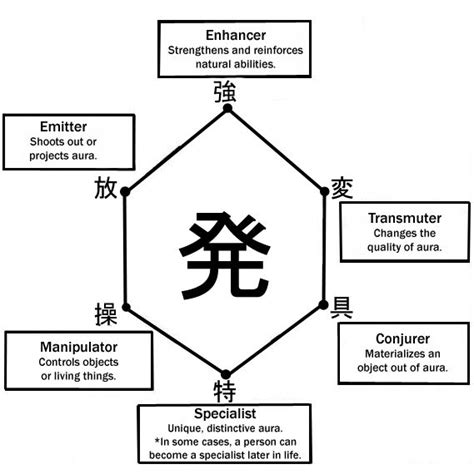 Nens Correlation To Personality Types Jcdat