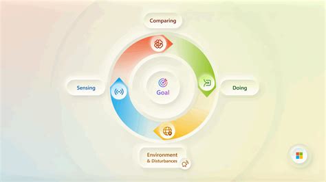 vibe coding makes prototyping close to code closer to users microsoft design