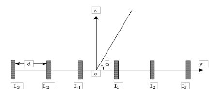 N Element Linear Array 5 Download Scientific Diagram