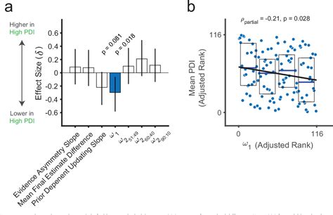 Figure 1 From The Effects Of Base Rate Neglect On Sequential Belief