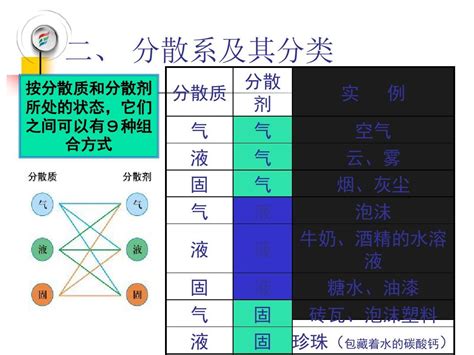 2 1 分散系及其分类 第二课时 word文档在线阅读与下载 无忧文档