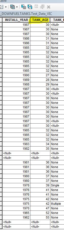 Representing NULL Data For A Numeric Field In ArcGIS Symbology Geographic Information