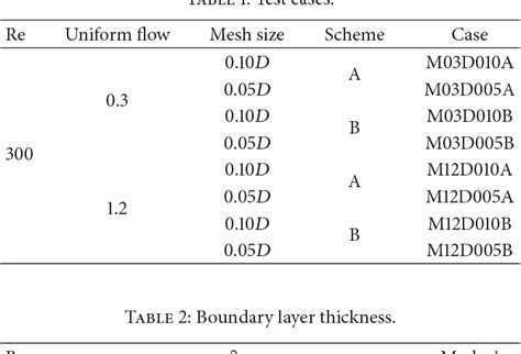 Table 2 From A Simple Immersed Boundary Method For Compressible Flow